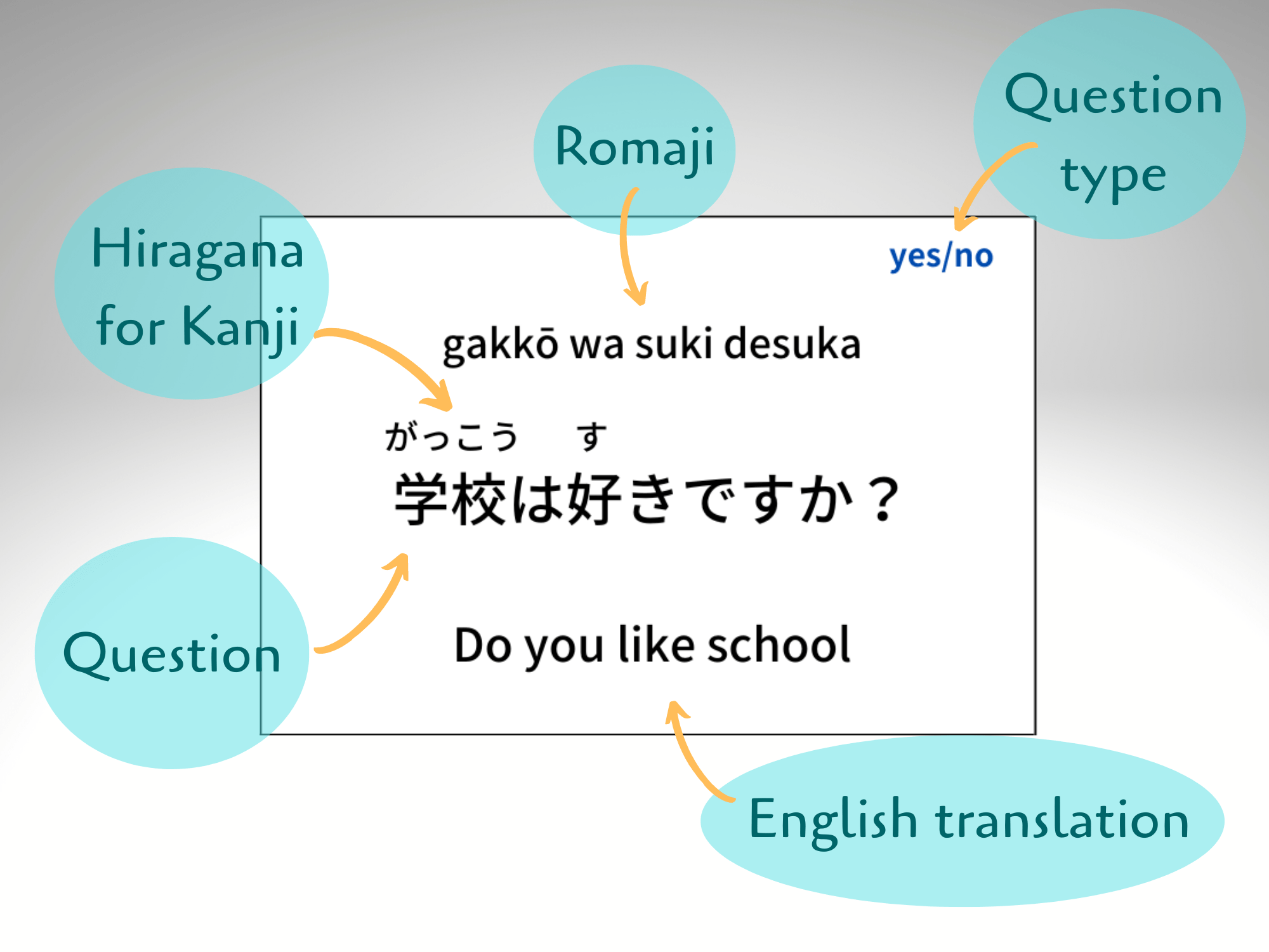 Japanese Conversation Question Cards – Konichiwa Prints